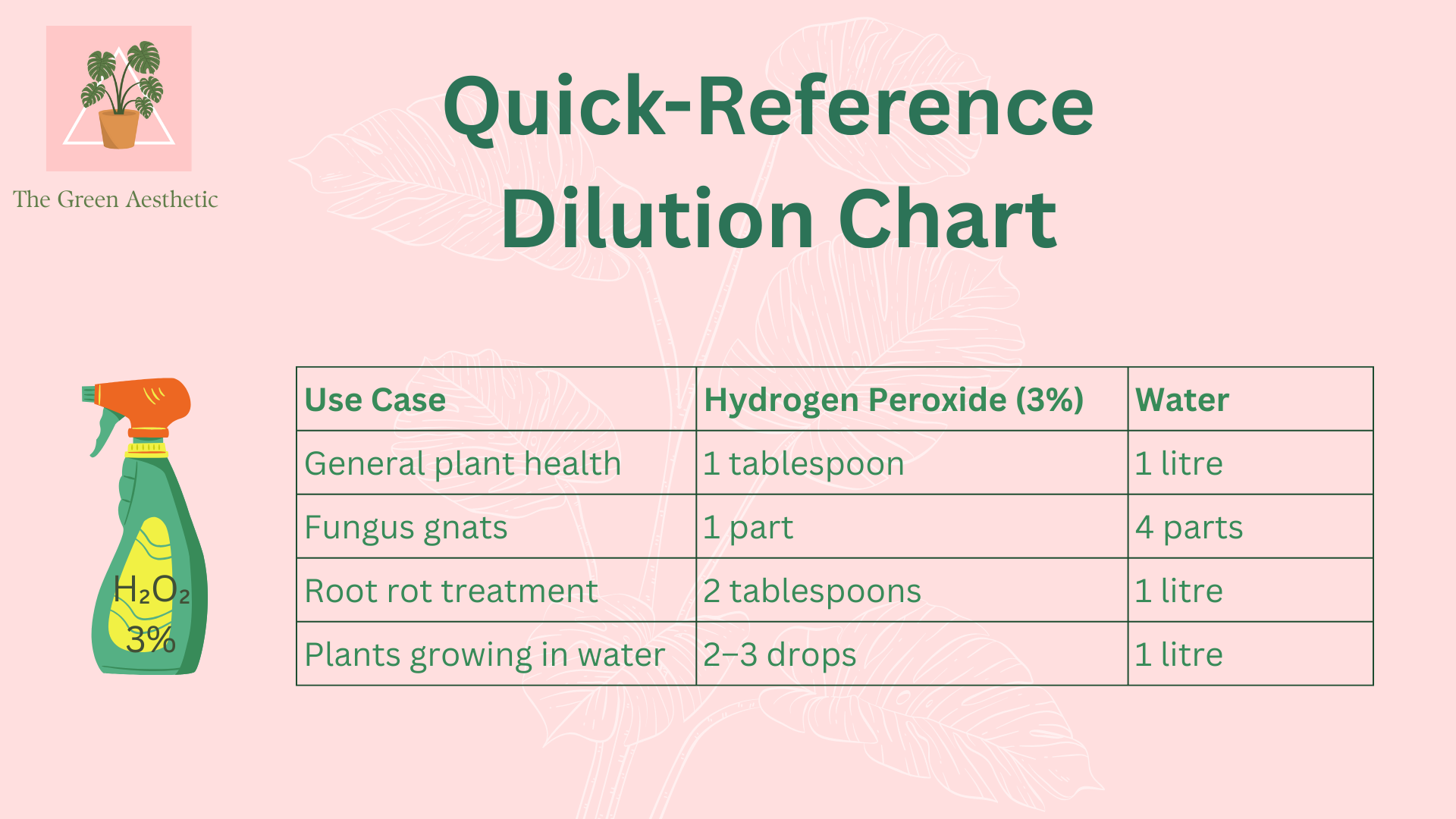 Hydrogen Peroxide: The Easy Solution To Save Your Plants - The Green ...