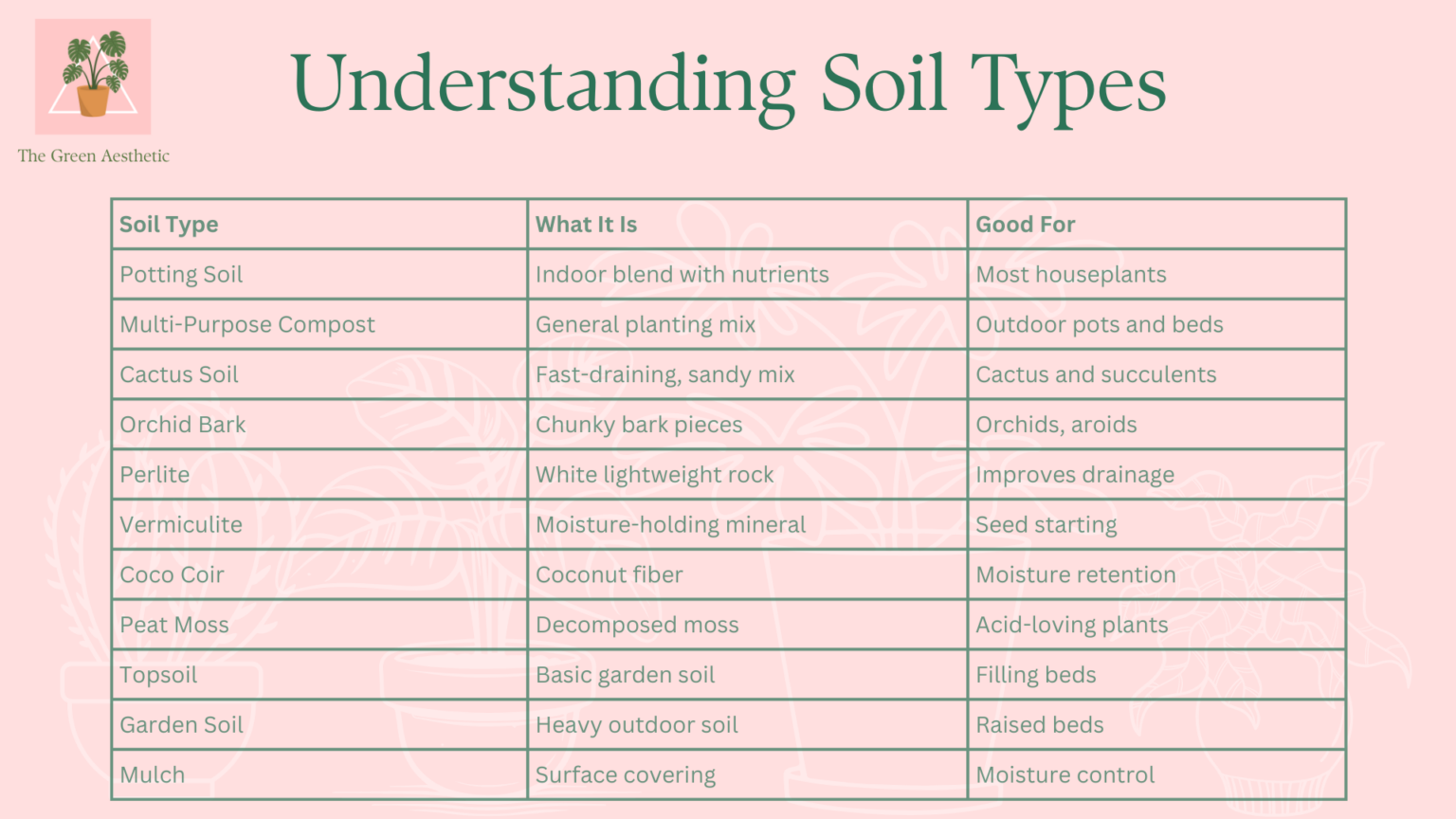 The Beginners Guide To Understanding Soil – All You Need To Know - The ...